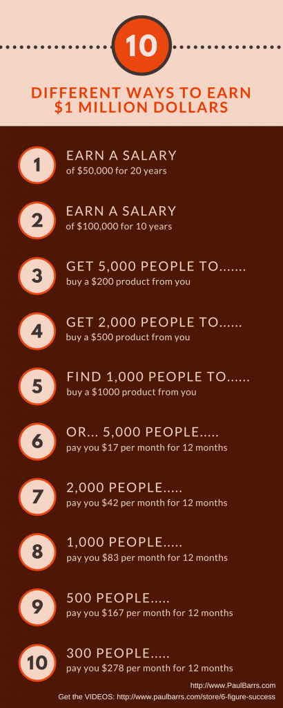 10 Different Ways To Earn One Million Dollars